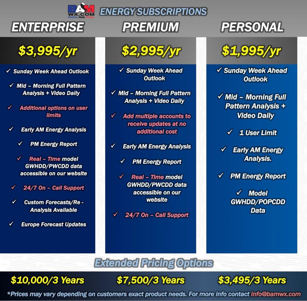 Energy Weather Forecasting – BAM Weather